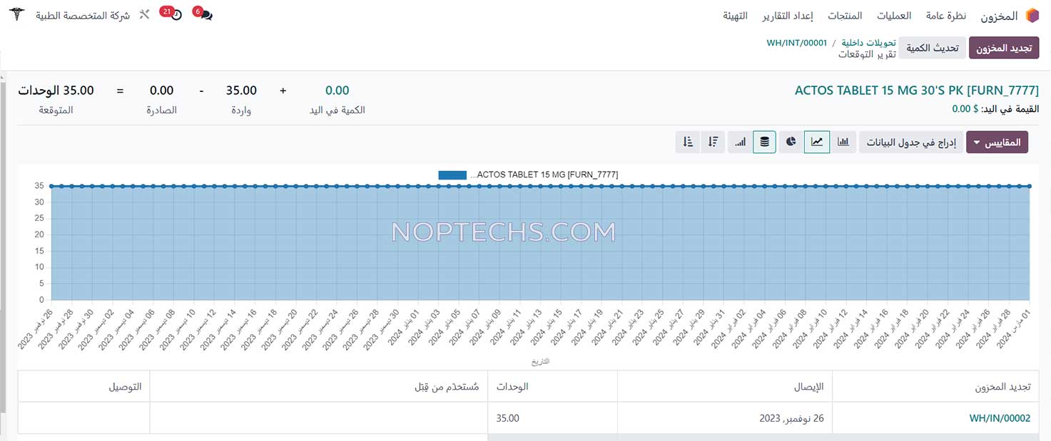 Dawa'a : medicine supply management and medical warehouses